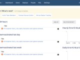 How To Monitor Python Web Applications Full Stack Python