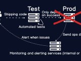 Devops Continuous Delivery And You Full Stack Python