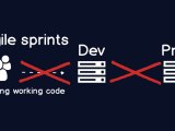 Devops Continuous Delivery And You Full Stack Python