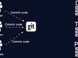 Devops Continuous Delivery And You Full Stack Python