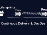 Devops Continuous Delivery And You Full Stack Python