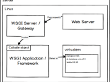 Application Dependencies Full Stack Python