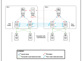Splunk Multisite Clustering Function1