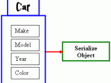 Microsoft Visual Basic Binary Serialization