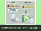 The Difference Between Spring Framework Vs Spring Boot Fusionreactor