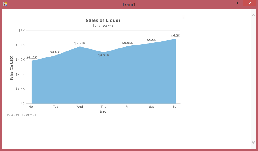 Rendering FusionCharts in VB.NET and Windows-Based Form Applications