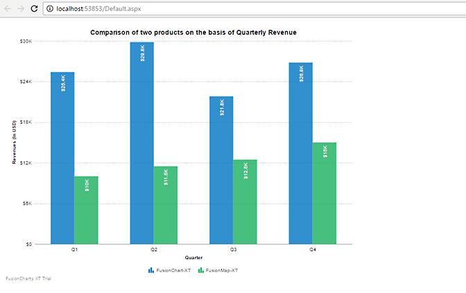 Creating Fusioncharts Drill Down Charts From Database Using Entity Framework And Linq In Visual
