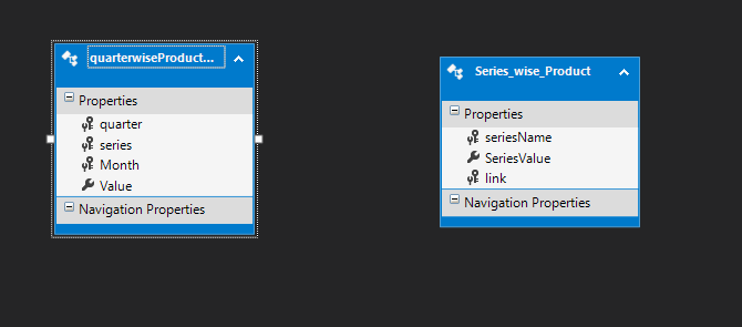 Creating Fusioncharts Drill Down Charts From Database Using Entity Framework And Linq In Visual