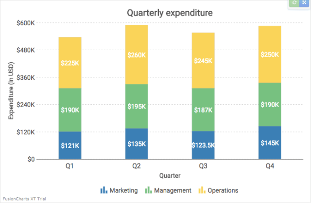 How to Create Stunning Charts with Angular