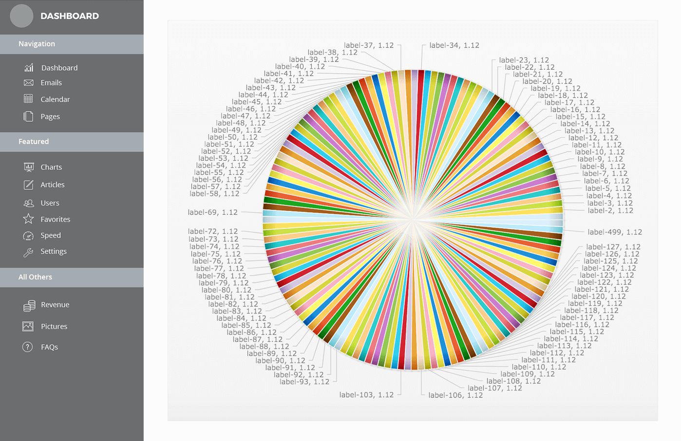 10 Dashboard Design Errors And How To Avoid Them