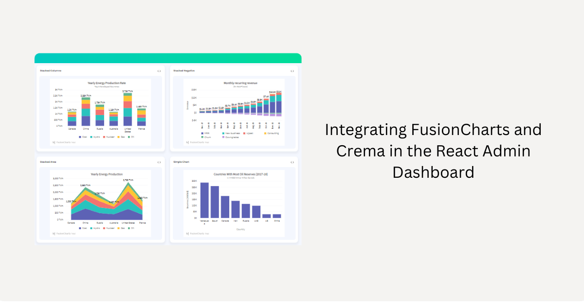 How Crema Uses Charts to Represent Data Inside a React Admin Dashboard Template