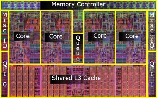Intel Core i-series Processors | Personal Blog of Mohamed F. Ahmed