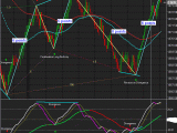 Futures Trading Secrets Email Trading Course