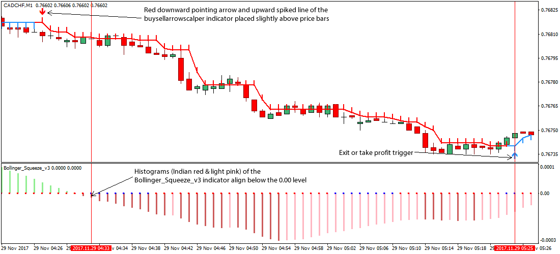 Squeeze Arrows Scalper Forex Trading Strategy