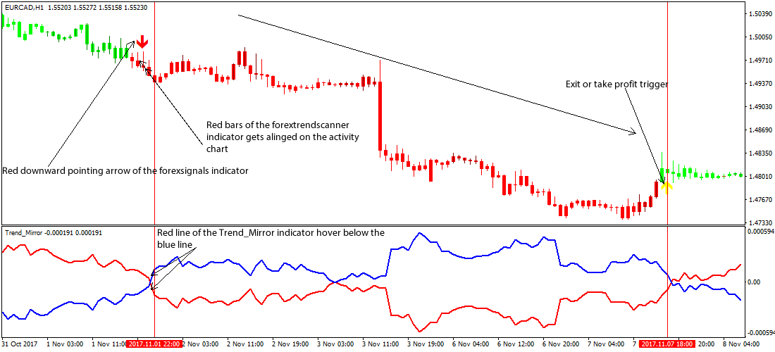 Mirror Scanner Signals Forex Trading Strategy