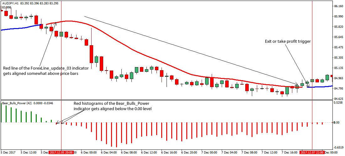 Power Update Forex Trading Strategy