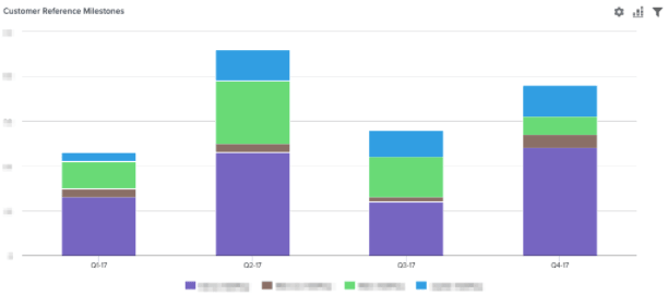 How We Run Our Customer Reference Process through Gainsight ...