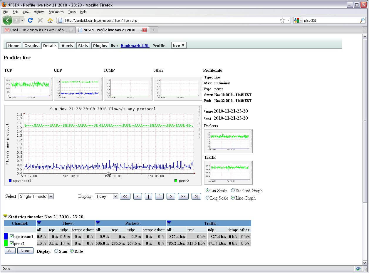 NetFlow – An Overview | Network Simulation to test SNMP