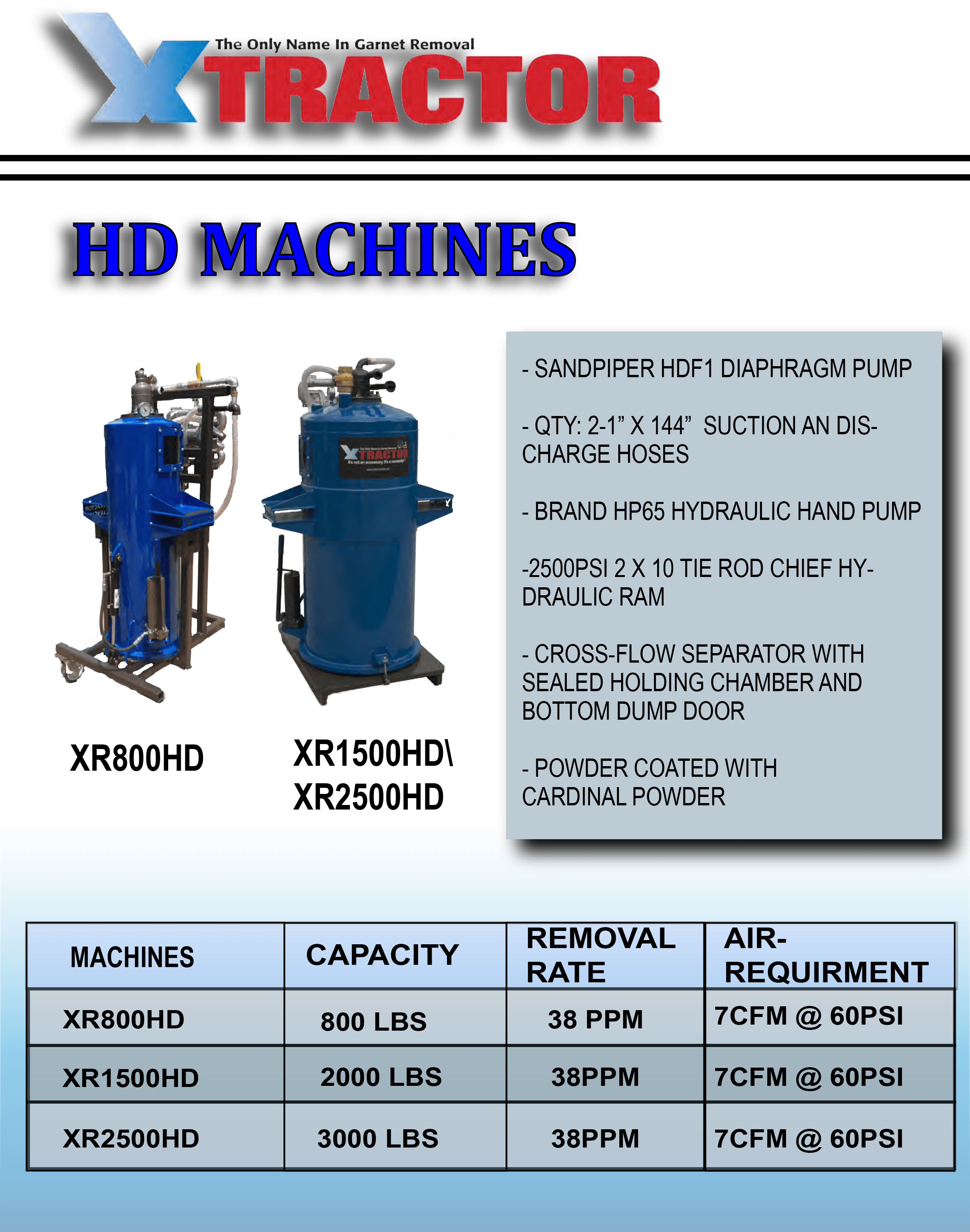 Machines - Extractor Garnet Removal