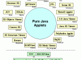 Pure Java Applets