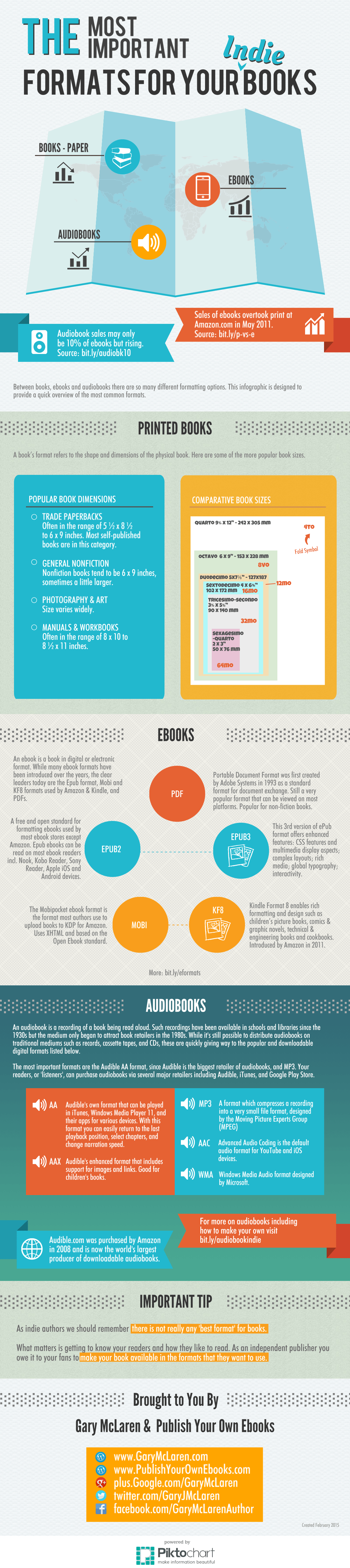 The Most Popular Book Formats for Indie Publishers