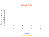 12 Plots From Scratch R Coding Basics
