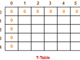 0 1 Knapsack Problem Using Backtracking Gate Vidyalay