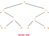 Syntax Trees Abstract Syntax Trees Gate Vidyalay