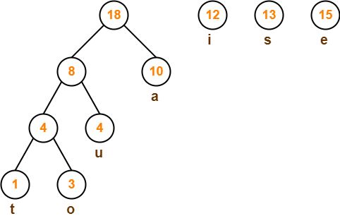 Huffman Coding Tree Generator | Gate Vidyalay