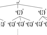 Recursion Tree Solving Recurrence Relations Gate Vidyalay