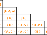 Cyk Algorithm Cyk Algorithm Example Gate Vidyalay