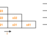 Cyk Algorithm Cyk Algorithm Example Gate Vidyalay