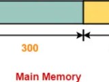 Contiguous Memory Allocation Practice Problems Gate Vidyalay
