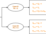 Mid Point Circle Drawing Algorithm Gate Vidyalay