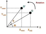 2d Rotation In Computer Graphics Definition Examples Gate Vidyalay