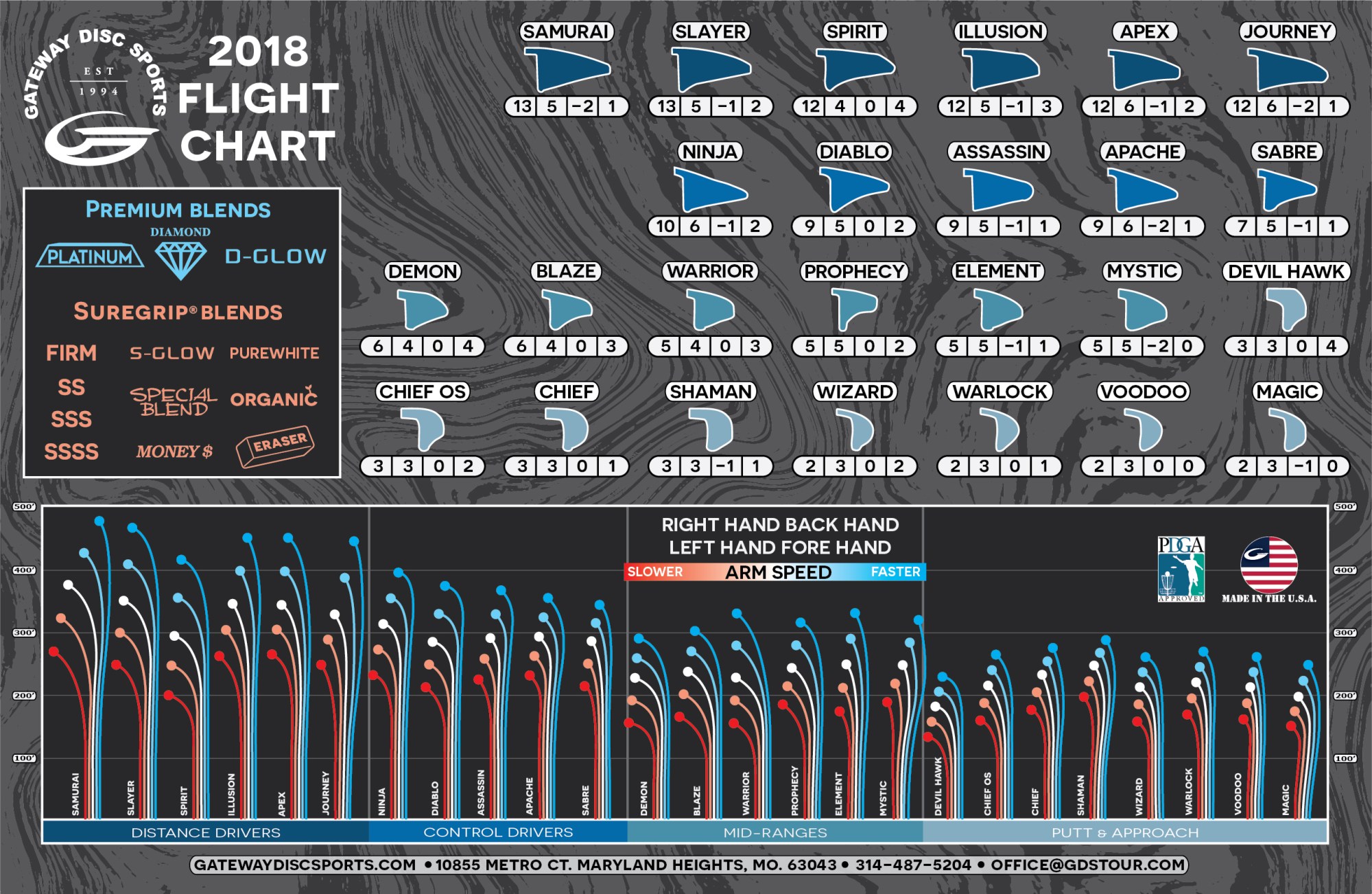 Updated Gateway Flight Chart updated-gateway-flight-chart