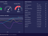 Training Dashboard Examples Geckoboard
