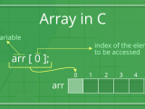Dynamisches Array In C