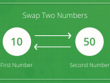 Javascript Program To Swap Two Numbers Without Using Temporary Variable