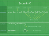 Netospgm All About Enums