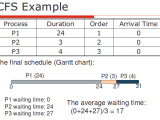 Program For Fcfs Scheduling Cook The Code