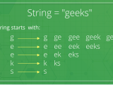Substring Java Substring Examples Character Last String Remove Example