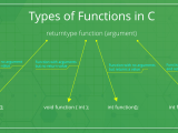 C Function Argument And Return Values Geeksforgeeks