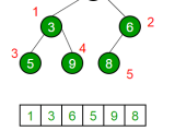 Binary Heap Geeksforgeeks