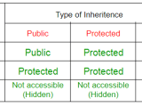 Inheritance In C Geeksforgeeks