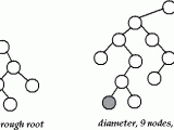 Massive Algorithms Pt07z Longest Path In A Tree Spoj Problem 1437
