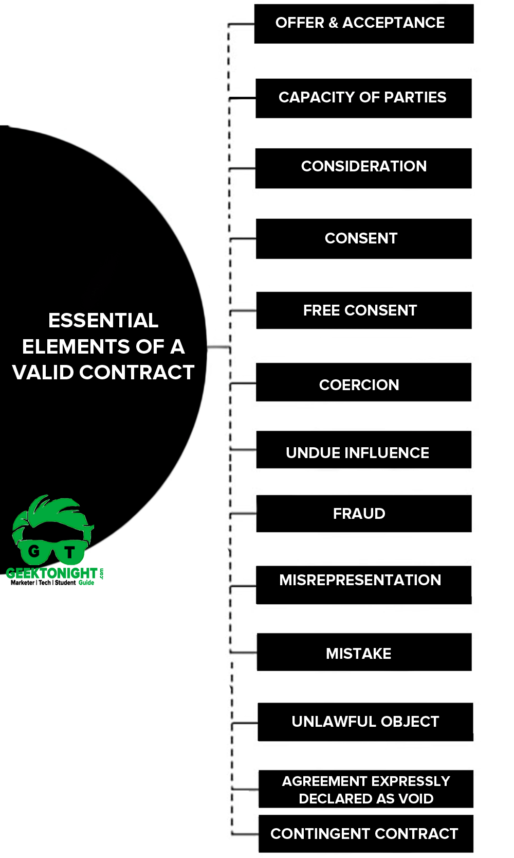 11 Essential Elements of A Valid Contract and Agreement - CareerCliff 11 Essential Elements of A Valid Contract and Agreement - CareerCliff