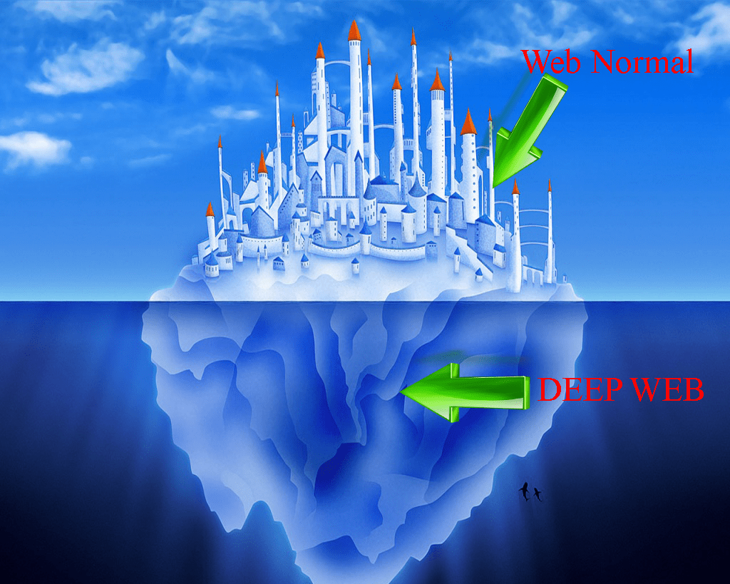 O que é a Deepnet/DeepWeb a internet que você não conhece #Underground ...