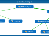 Gcnew Array Object