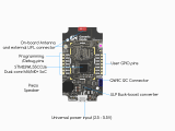 Sensor Edition Board Generic Node